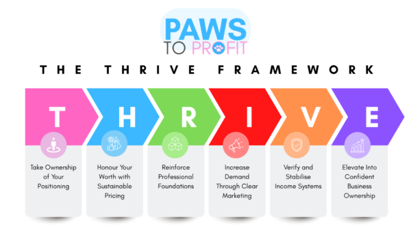 Homepage - Paws to Profit NOW LIVE - Paws to Profit